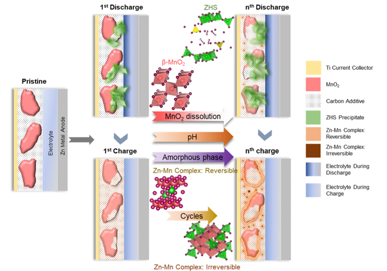 Publications | Chen-Wiegart Research Group