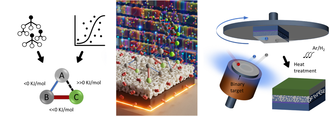 Research | Chen-Wiegart Research Group